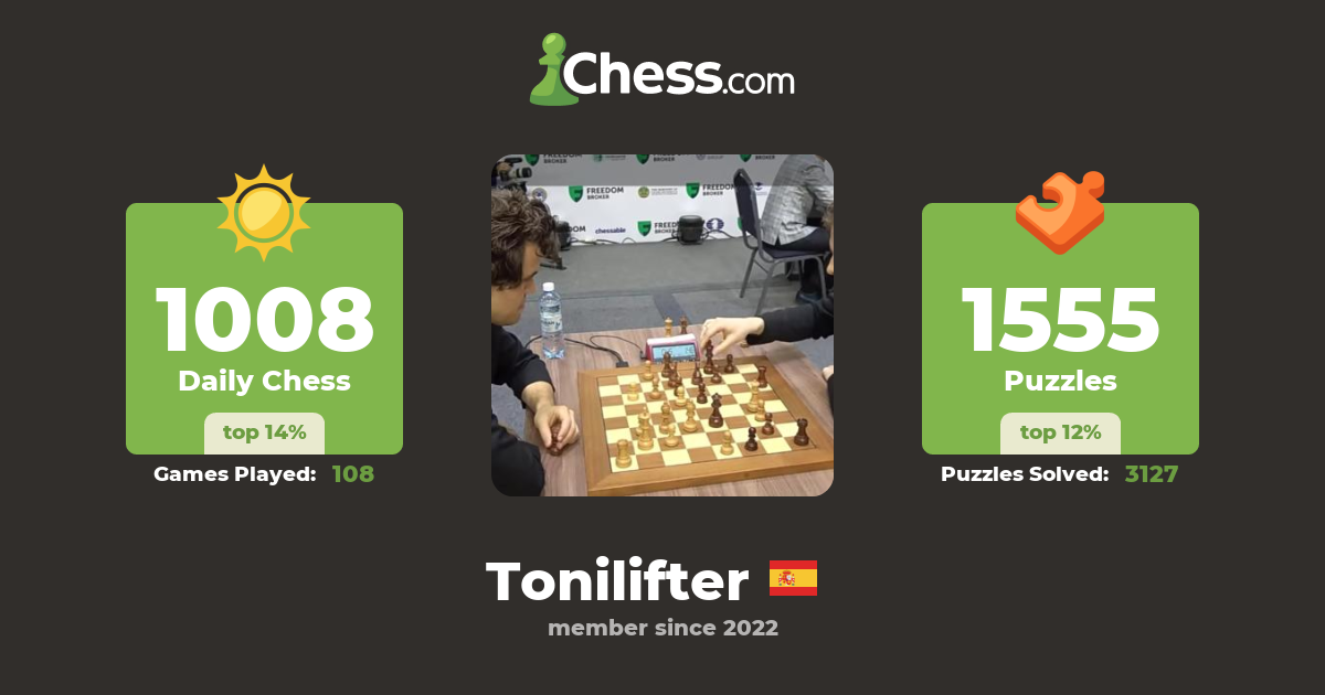 Tonilifter - Chess Profile - Chess.com