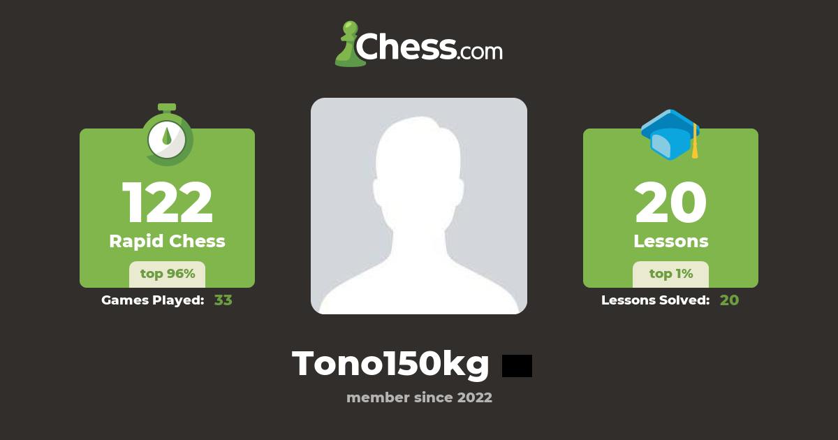 Tono150kg - Chess Profile - Chess.com