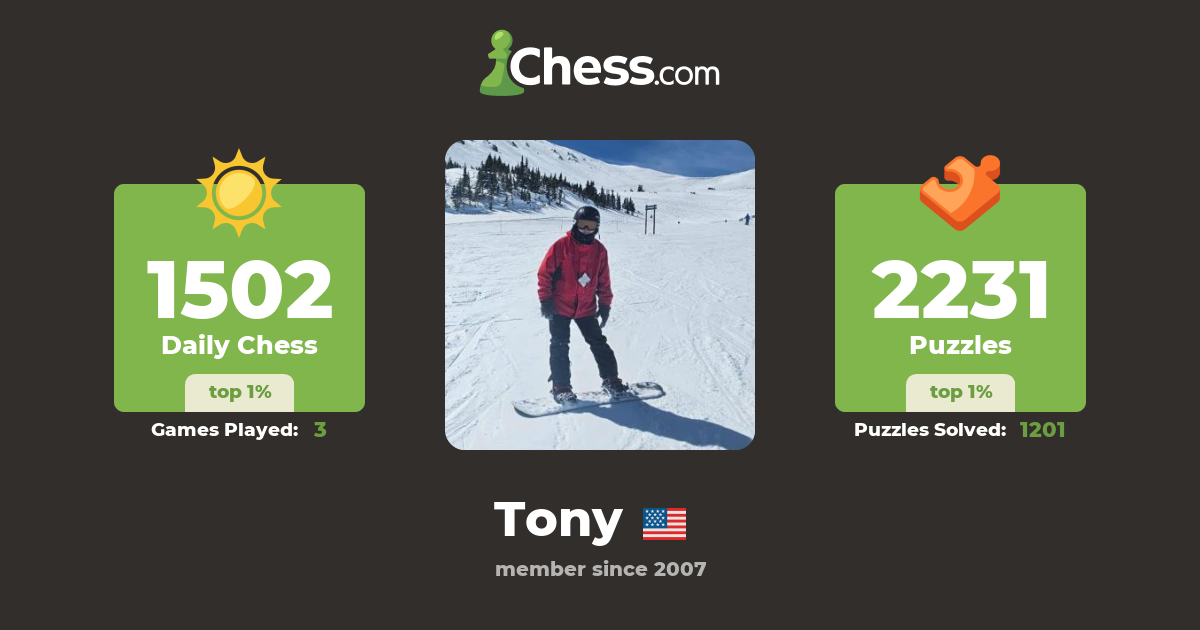 Tony H (Tony) - Chess Profile - Chess.com