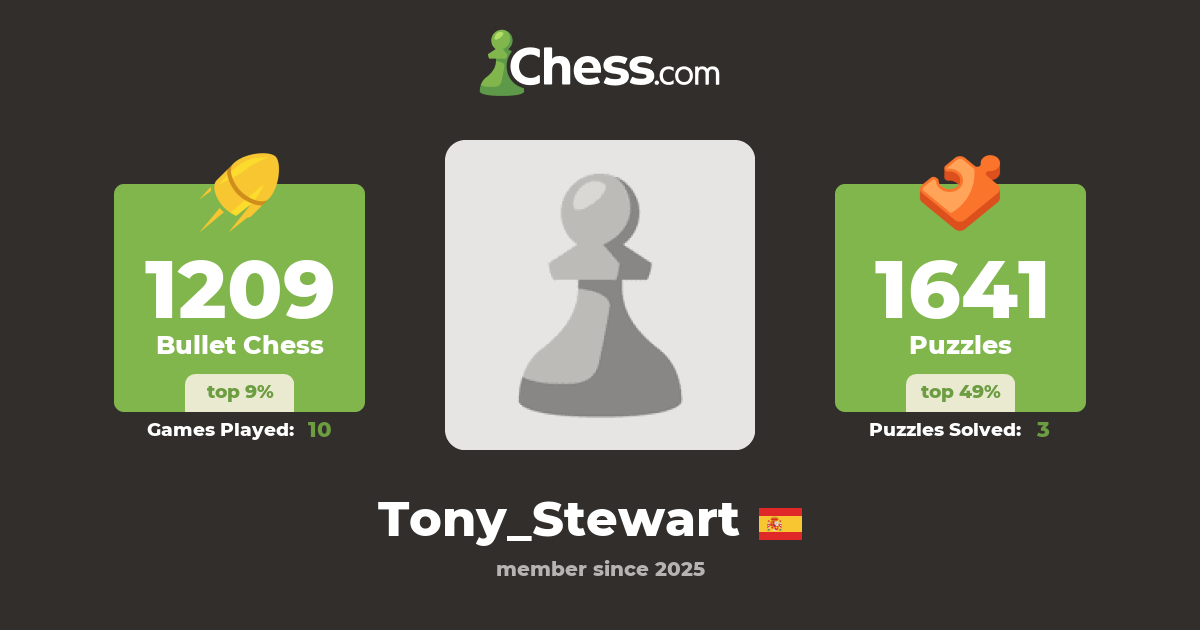 Nicky Borromeo (Tony_Stewart) - Chess Profile - Chess.com