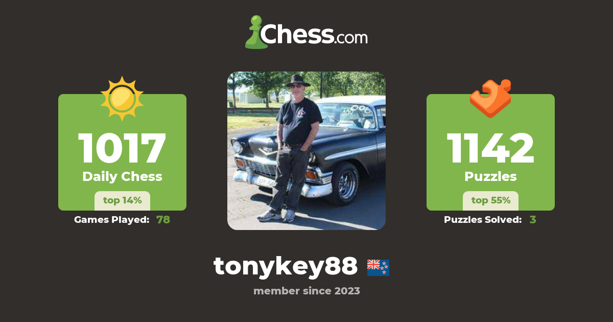 Tony Key (tonykey88) - Chess Profile - Chess.com