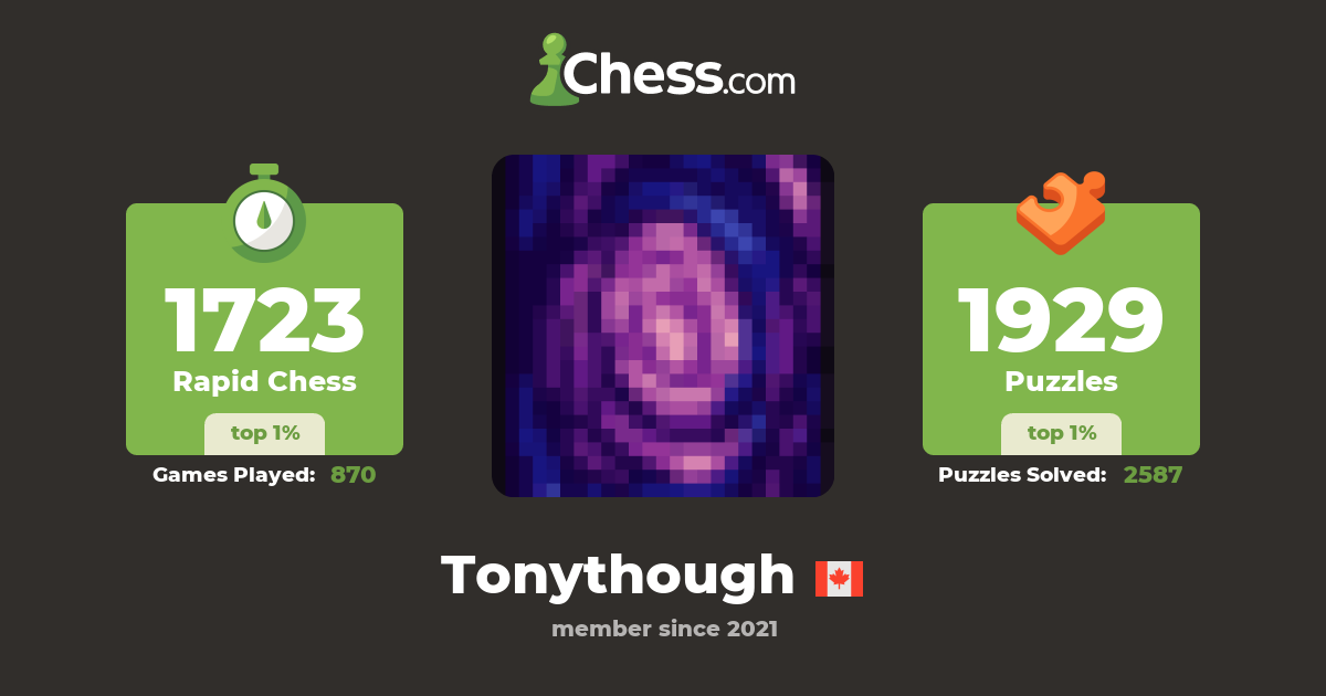 Tony Lin (Tonythough) - Chess Profile - Chess.com
