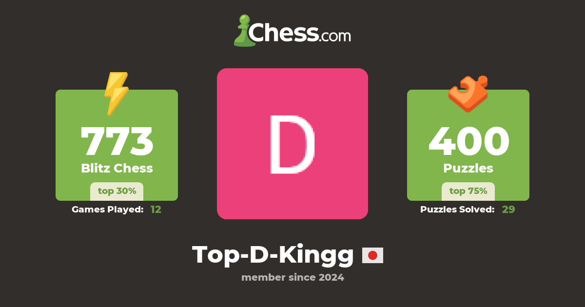 Debanjan (Top-D-Kingg) - Chess Profile - Chess.com