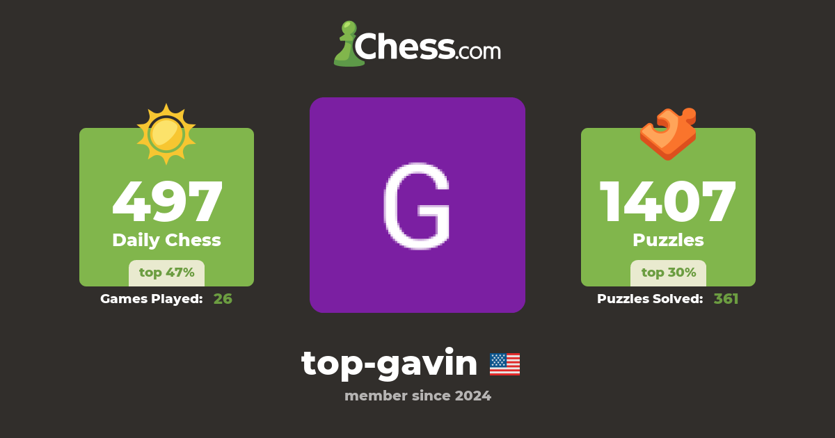 Gavin Johnson (top-gavin) - Chess Profile - Chess.com