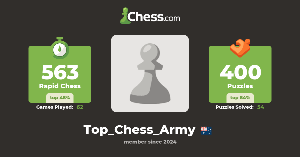 Top_Chess_Army - Chess Profile - Chess.com