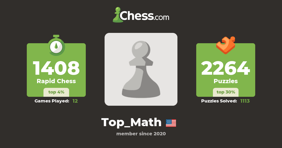 Top_Math - Chess Profile - Chess.com