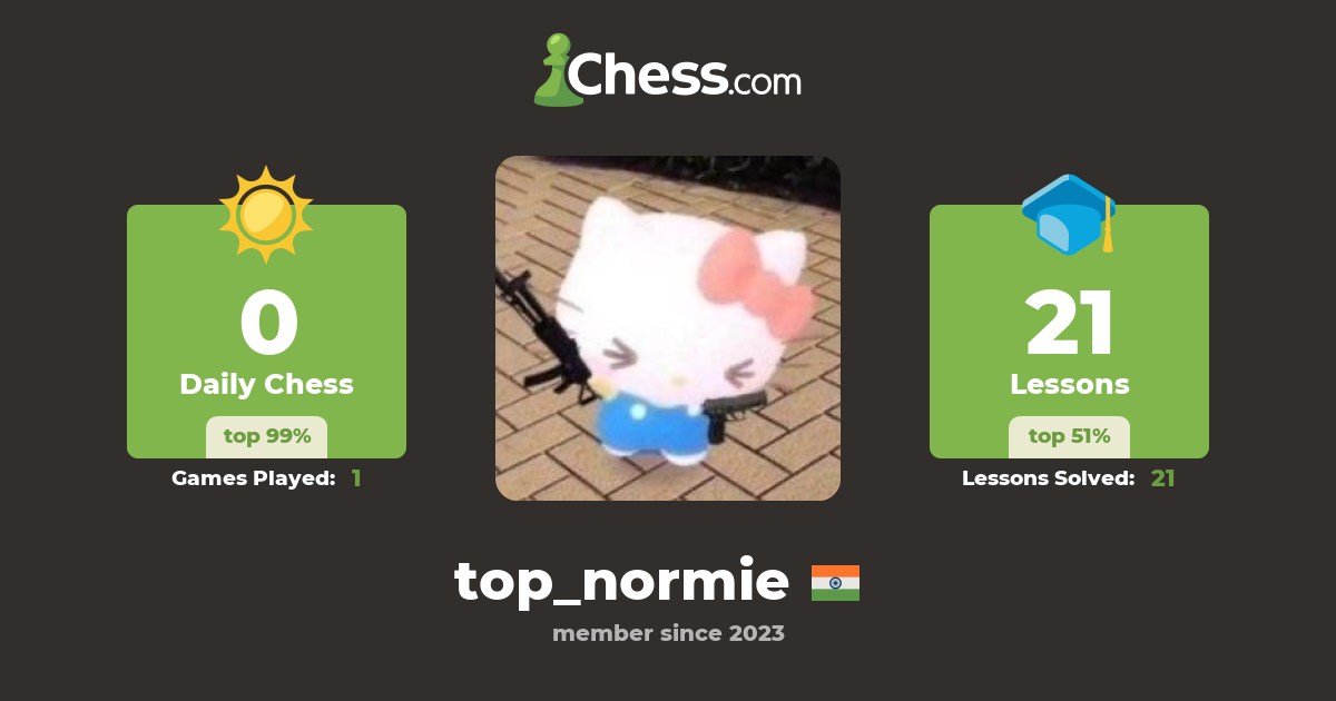 top_normie - Chess Profile - Chess.com