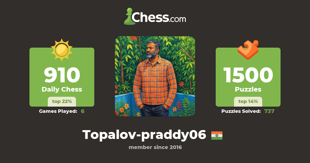 Pradeep John (Topalov-praddy06) - Chess Profile - Chess.com