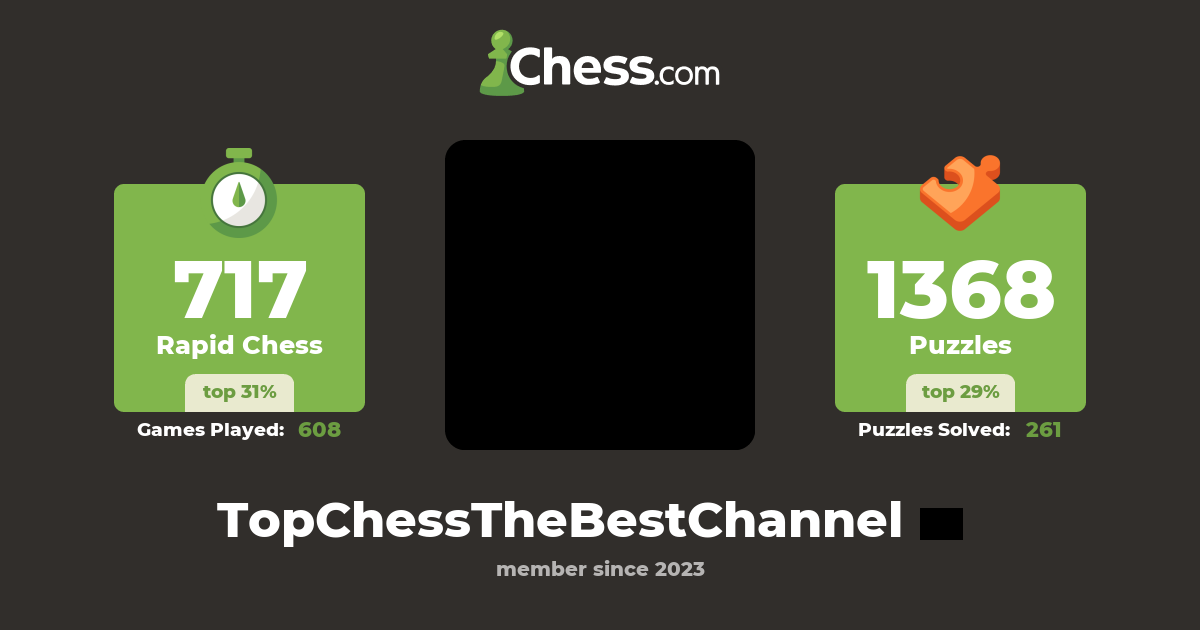 TopChessTheBestChannel - Chess Profile - Chess.com