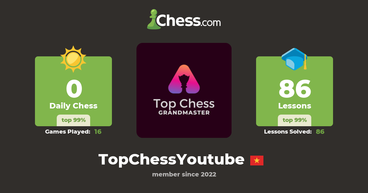 TopChessYoutube - Chess Profile - Chess.com