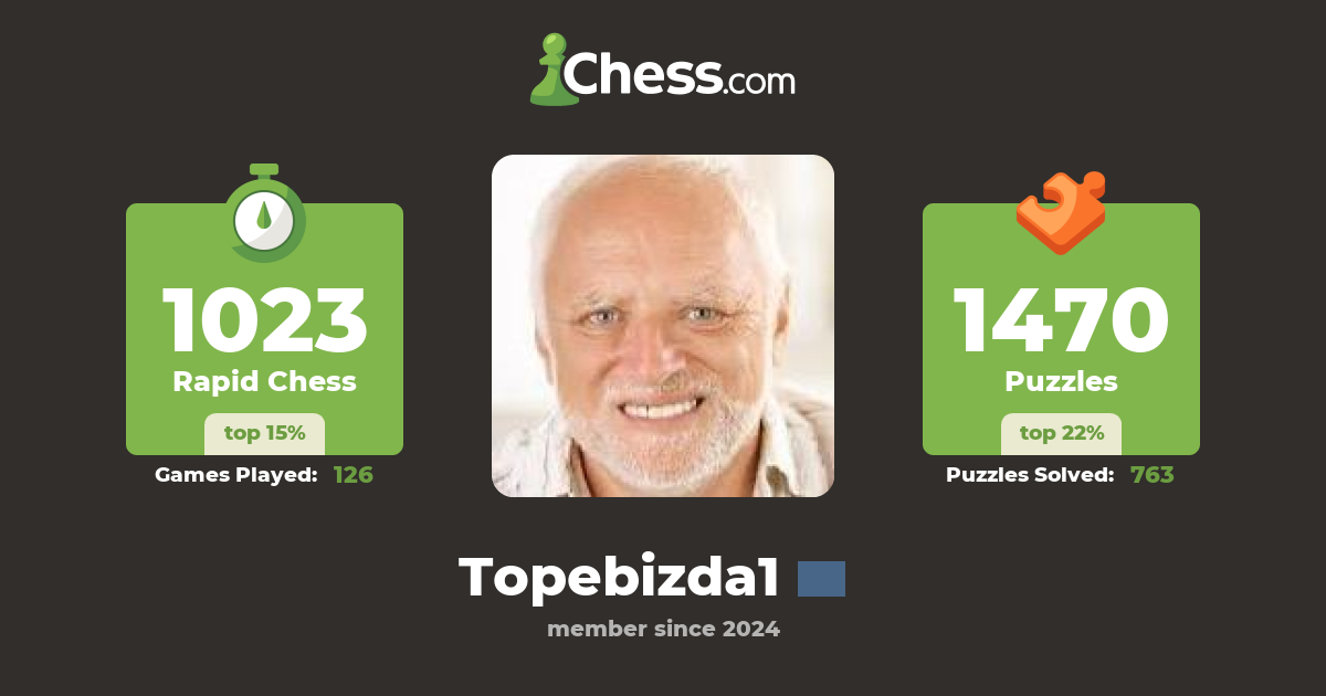 Topebizda1 - Chess Profile - Chess.com