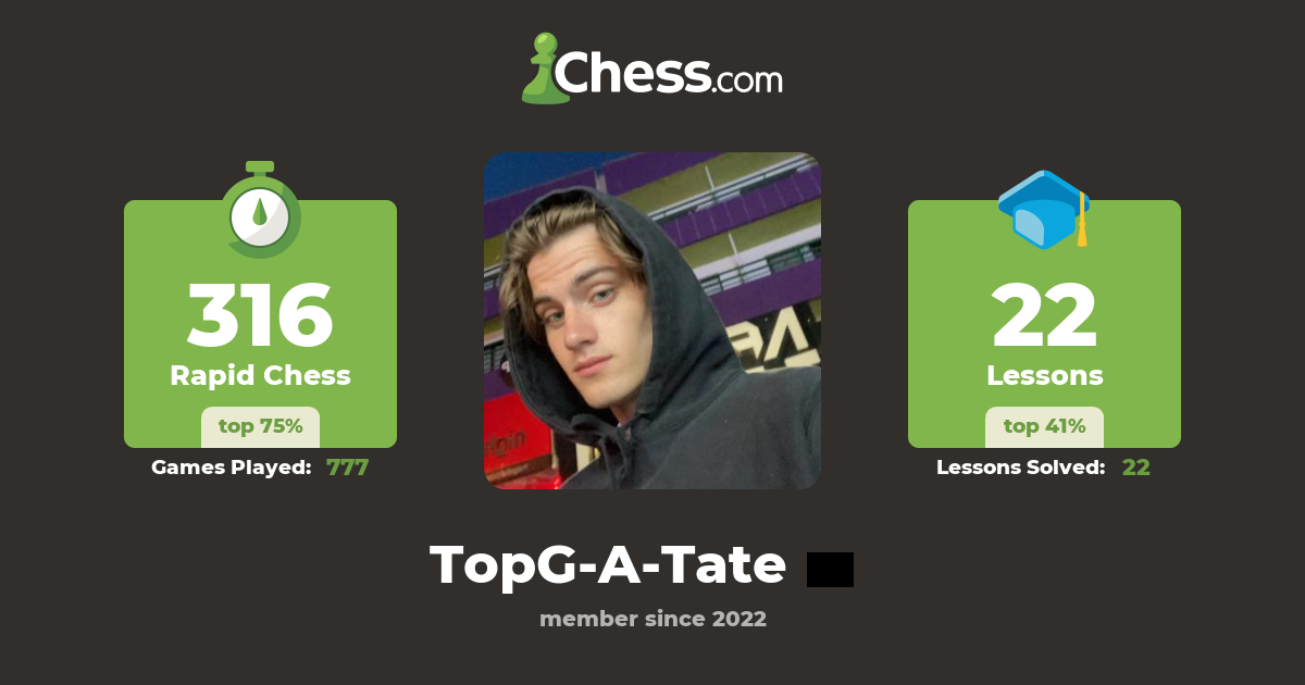 Andrew Tate (TopG-A-Tate) - Chess Profile - Chess.com