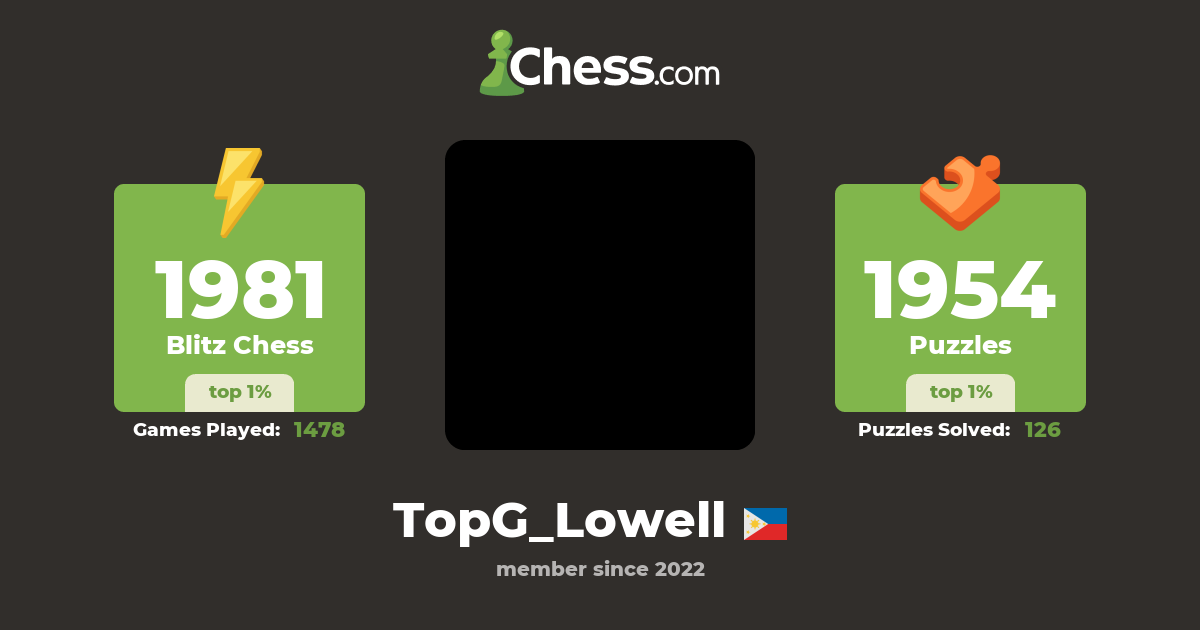 Eshrooms Elentorio (TopG_Lowell) - Chess Profile - Chess.com