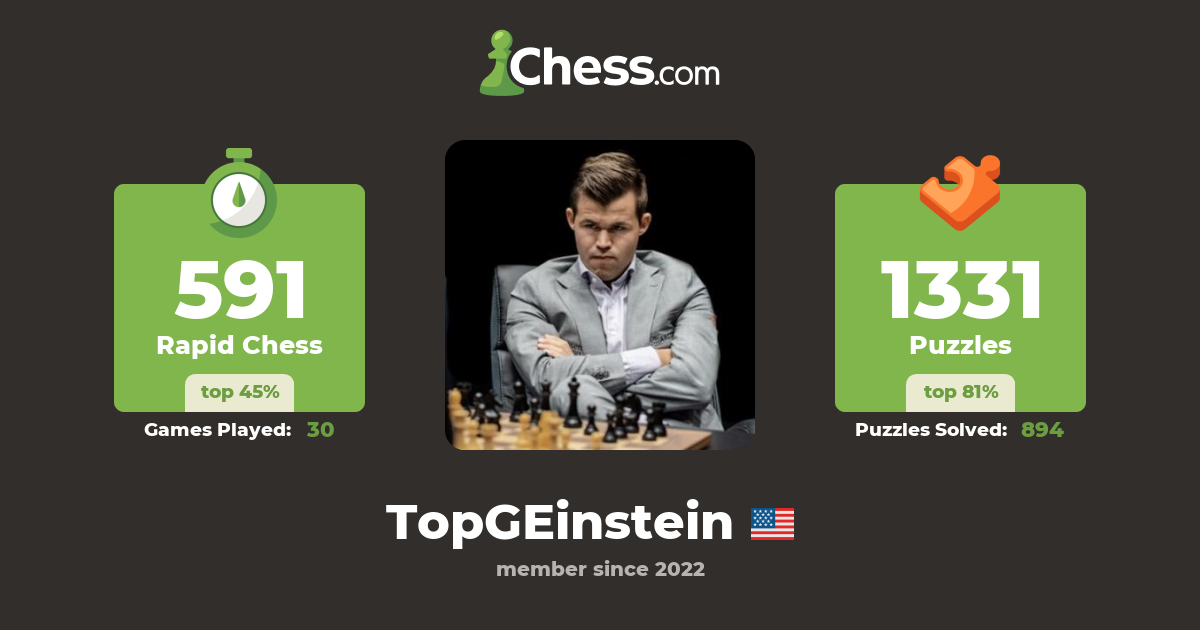 TopGEinstein - Chess Profile - Chess.com