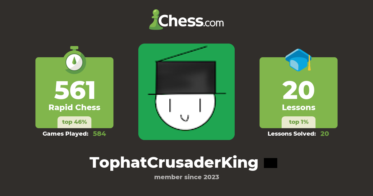 Crusader King (TophatCrusaderKing) - Chess Profile - Chess.com