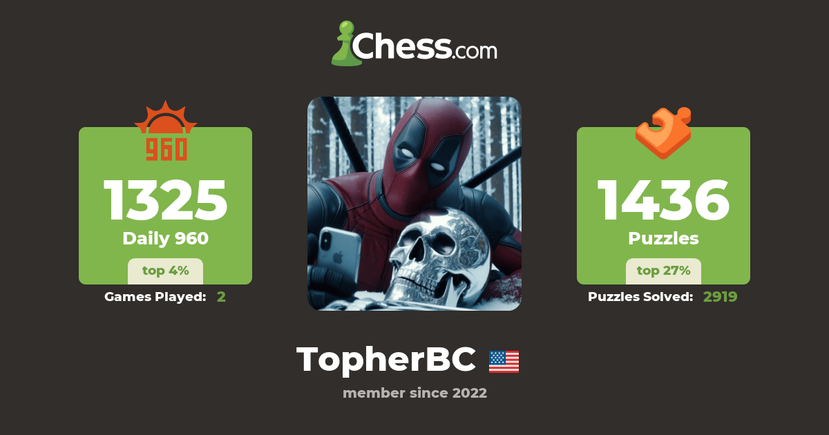 TopherBC - Chess Profile - Chess.com