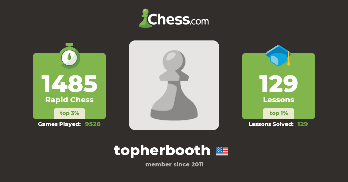 topherbooth - Chess Profile - Chess.com