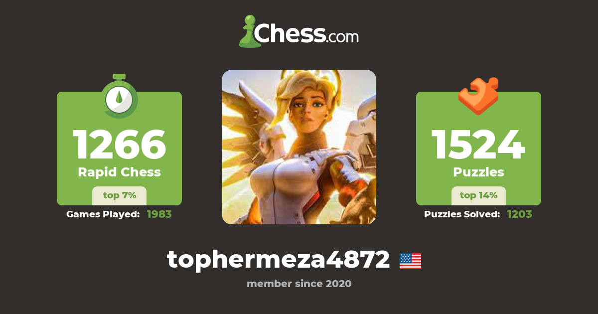 Chris Meza (tophermeza4872) - Chess Profile - Chess.com
