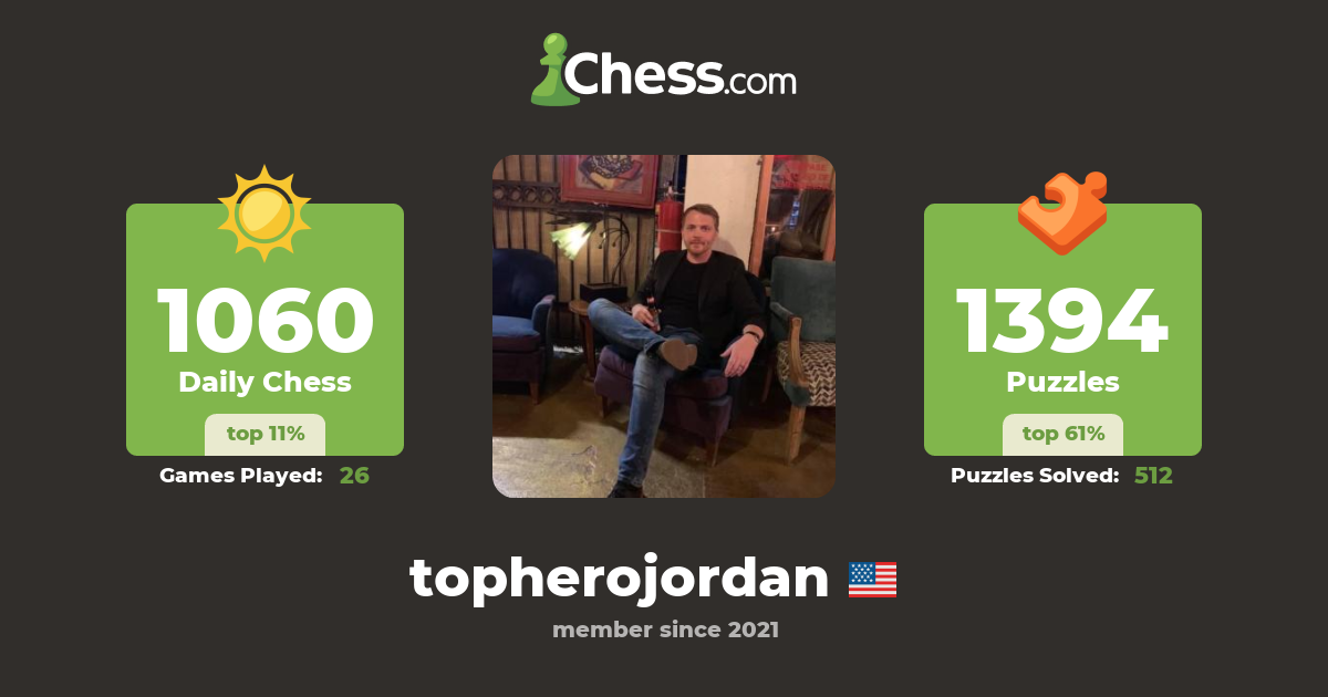 Chris Jordan (topherojordan) - Chess Profile - Chess.com