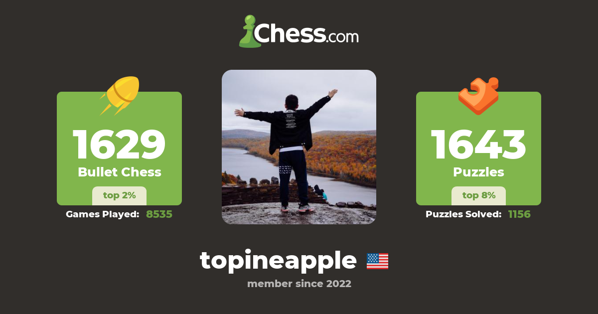 Wen Tian (topineapple) - Chess Profile - Chess.com