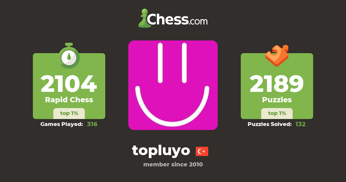 topluyo - Chess Profile - Chess.com