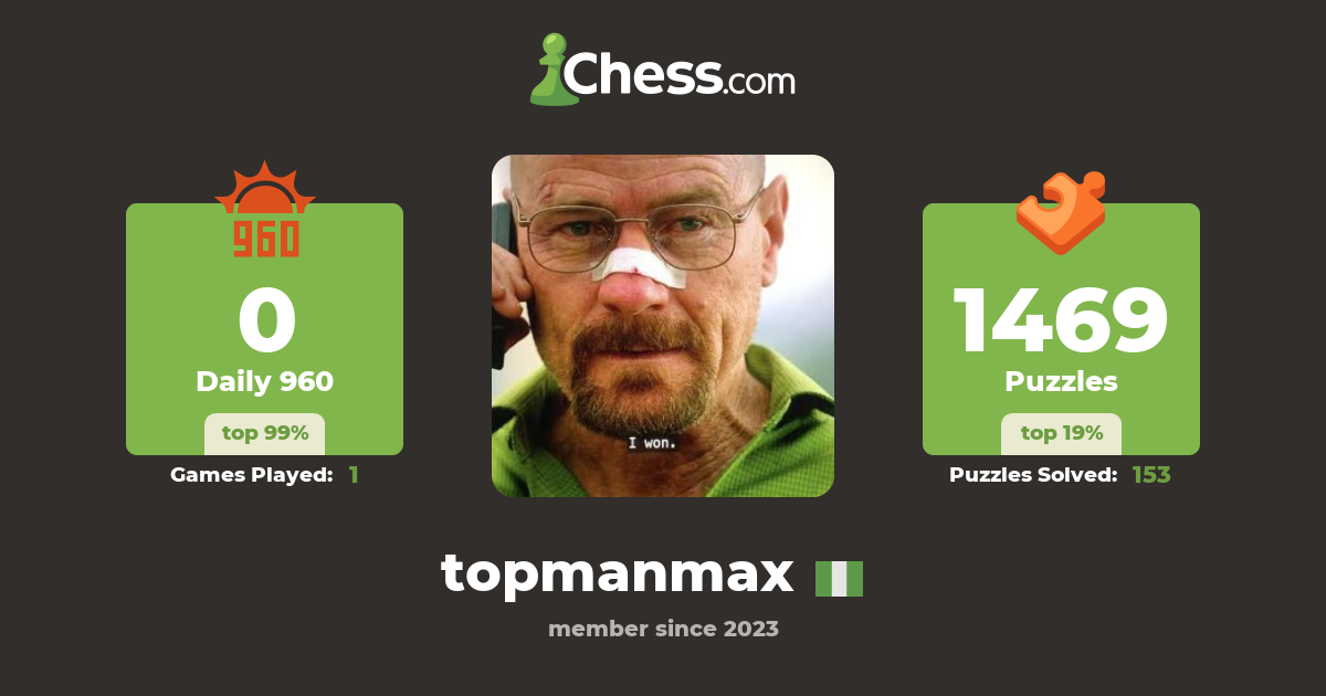 topmanmax - Chess Profile - Chess.com