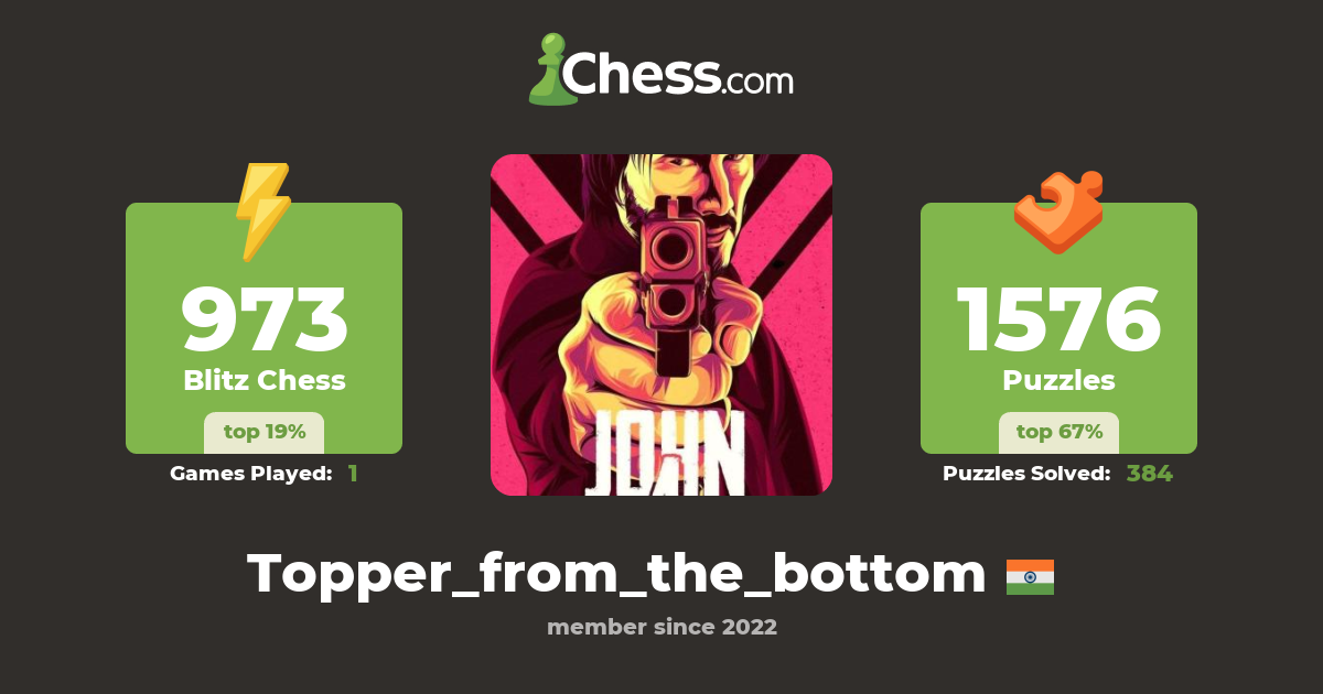_PARTH_ (Topper_from_the_bottom) - Chess Profile - Chess.com