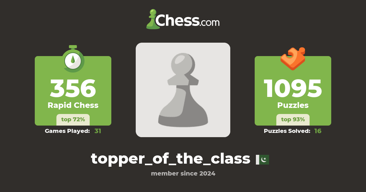 topper_of_the_class - Chess Profile - Chess.com