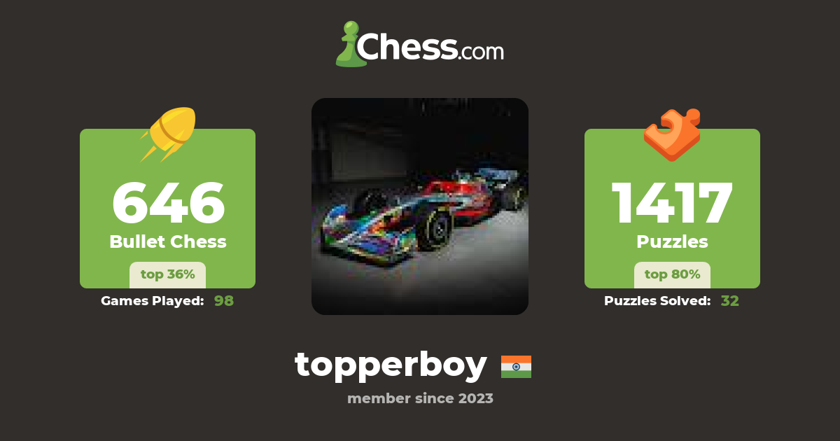 Topper Boy (topperboy) - Chess Profile - Chess.com