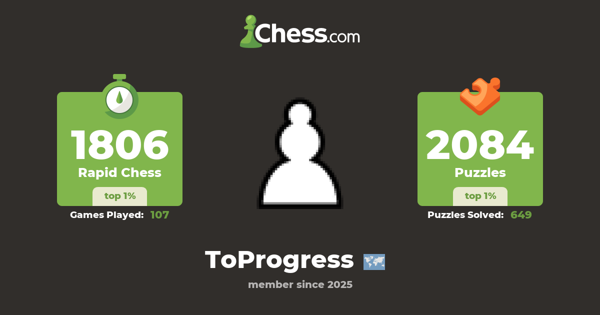 ToProgress - Chess Profile - Chess.com