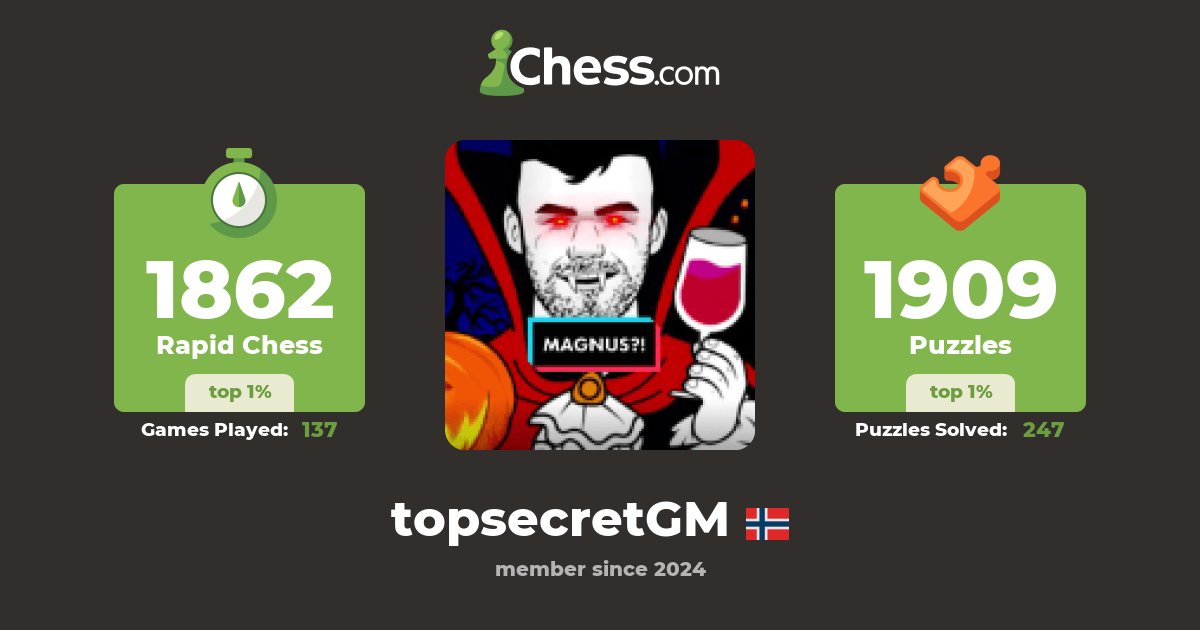 Sinister Magnus (topsecretGM) - Chess Profile - Chess.com