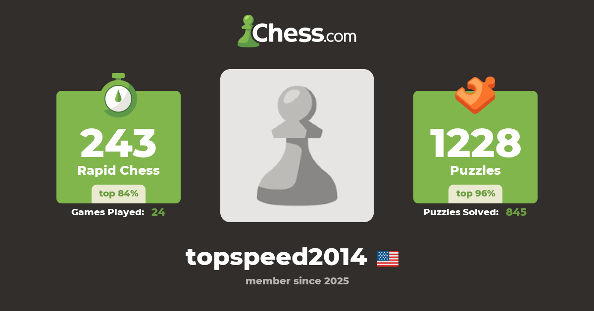Thomas McG (topspeed2014) - Chess Profile - Chess.com