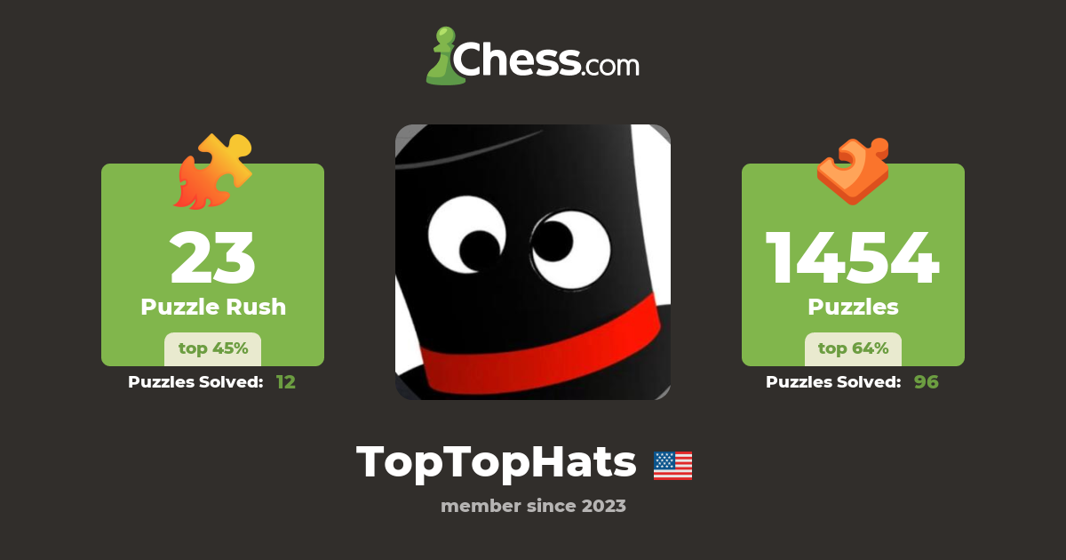 Top Hat (TopTopHats) - Chess Profile - Chess.com