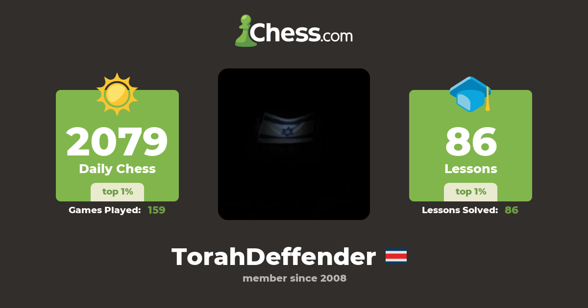 brian needham (TorahDeffender) - Chess Profile - Chess.com