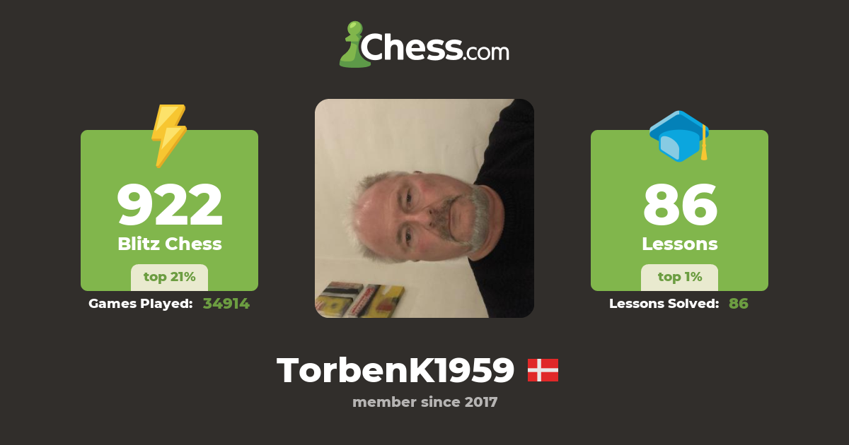 TorbenK1959 - Chess Profile - Chess.com