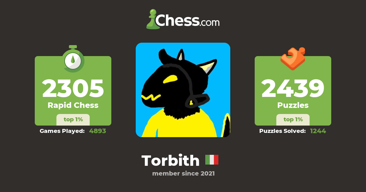 Torbith - Chess Profile - Chess.com