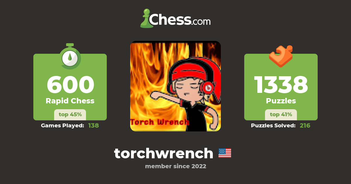 Torch Wrench (torchwrench) - Chess Profile - Chess.com