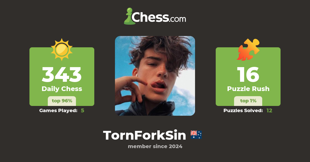 Milo Burrell (TornForkSin) - Chess Profile - Chess.com