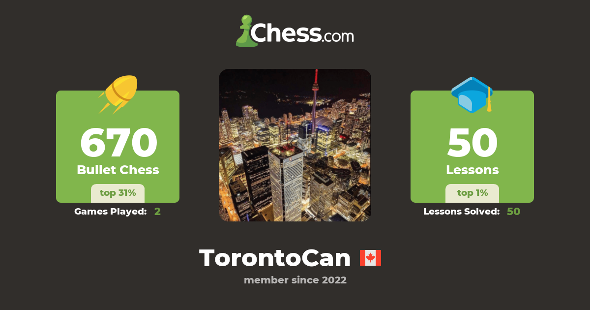 TorontoCan - Chess Profile - Chess.com