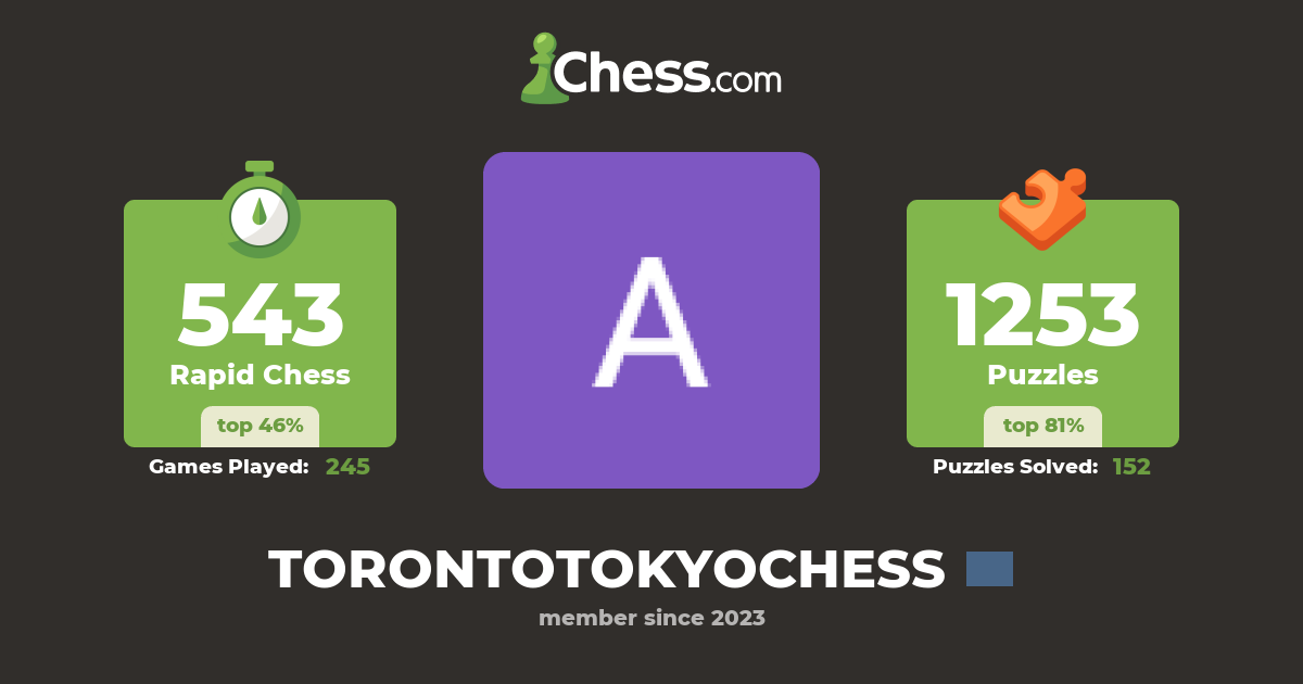 Александр Хертек (TORONTOTOKYOCHESS) - Chess Profile - Chess.com