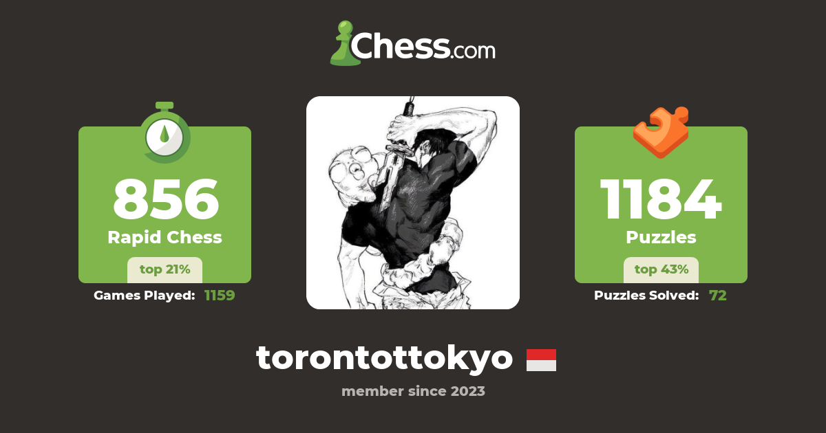 torontottokyo - Chess Profile - Chess.com