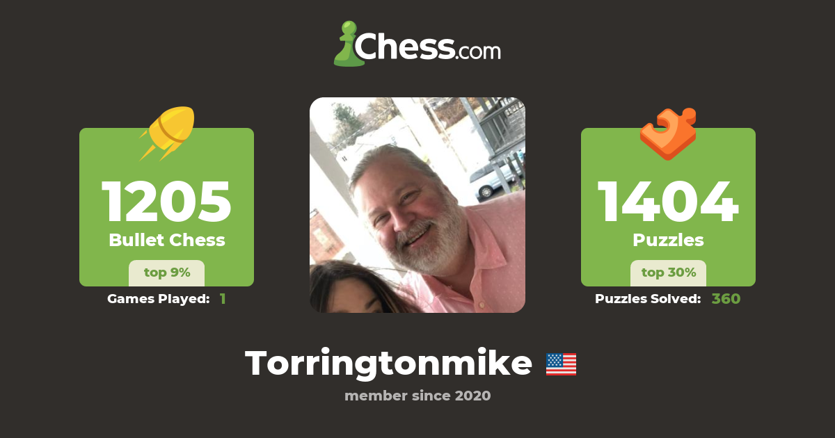 Mike Tyrrell (Torringtonmike) - Chess Profile - Chess.com