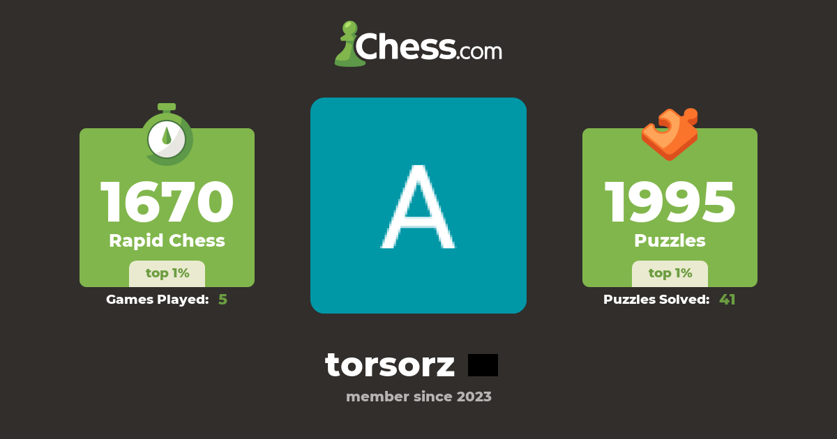 Arvind Suresh (torsorz) - Chess Profile - Chess.com