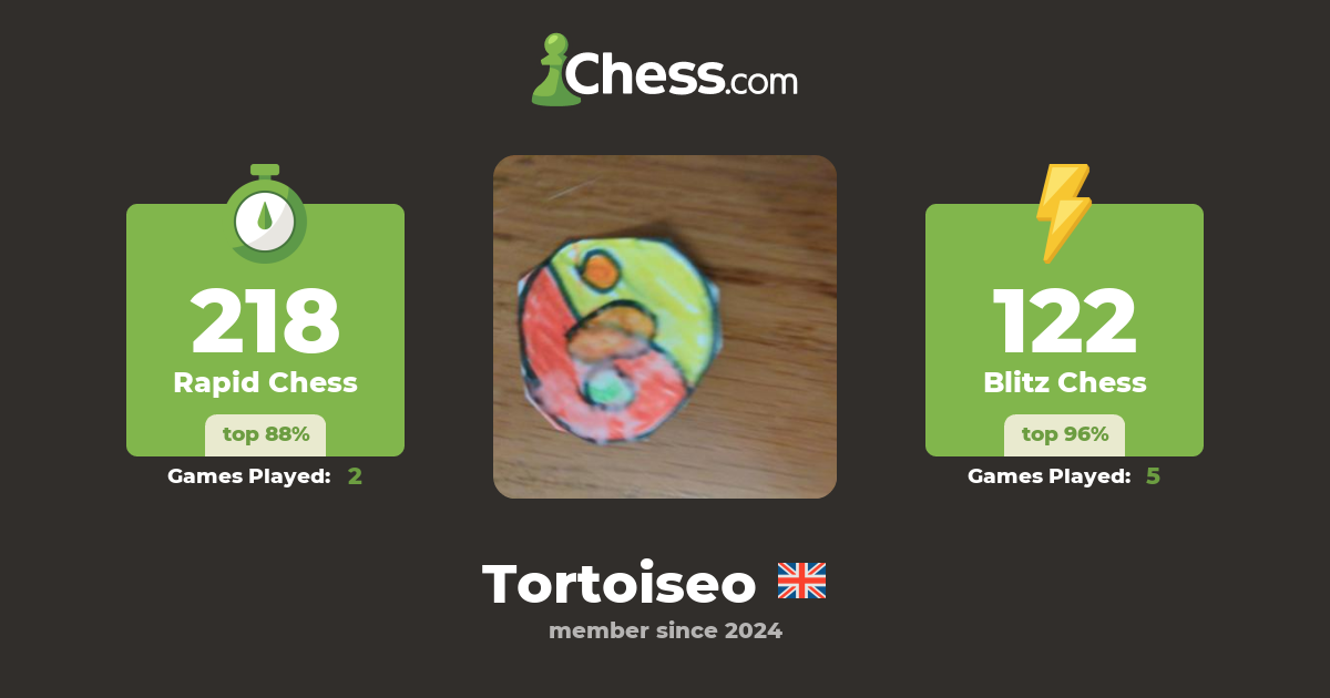Tort sub to Tortoise99 not the cat (Tortoiseo) - Chess Profile - Chess.com