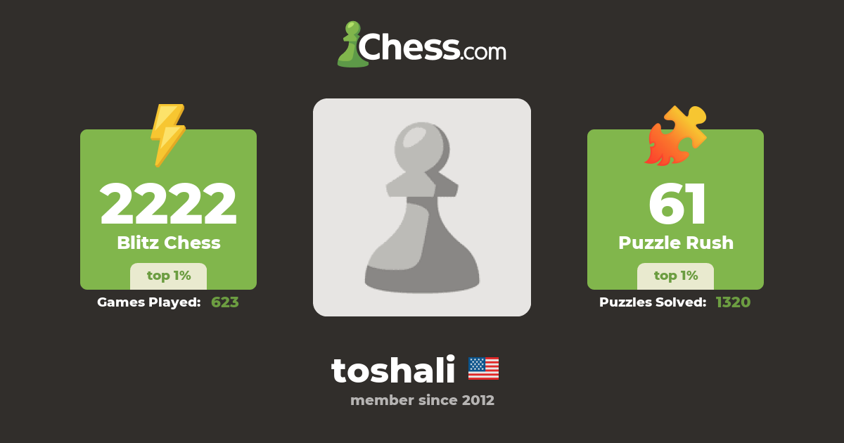 WFM V Toshali (toshali) - Chess Profile - Chess.com
