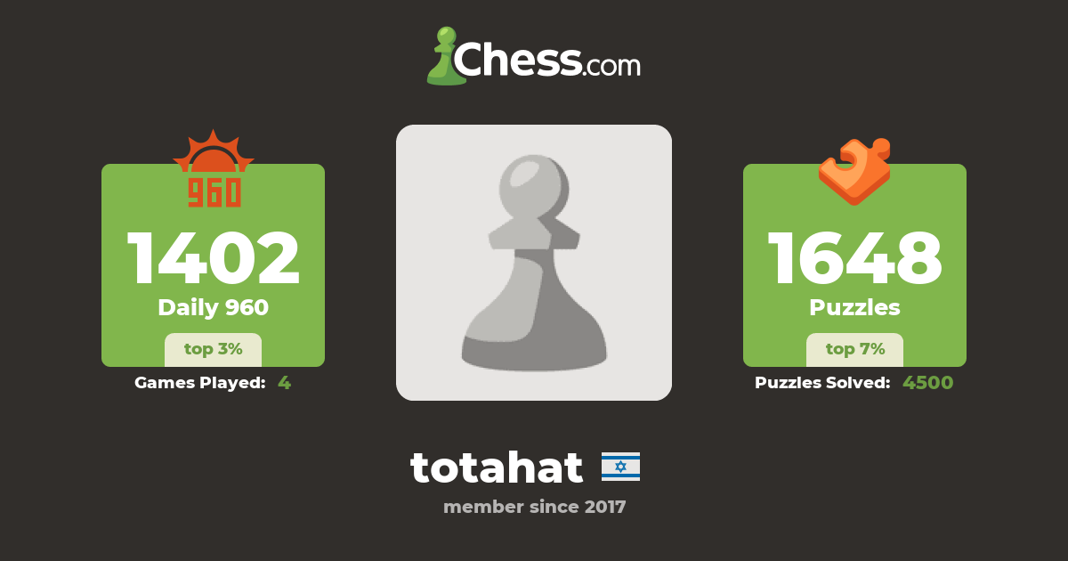 Noam Cohen (totahat) - Chess Profile - Chess.com