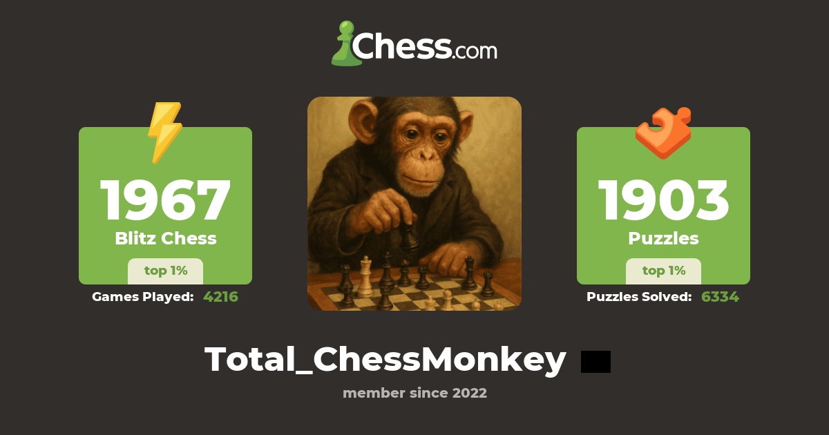 Total_ChessMonkey - Chess Profile - Chess.com