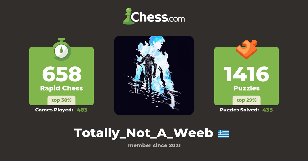 Totally_Not_A_Weeb (Totally_Not_A_Weeb) - Chess Profile - Chess.com