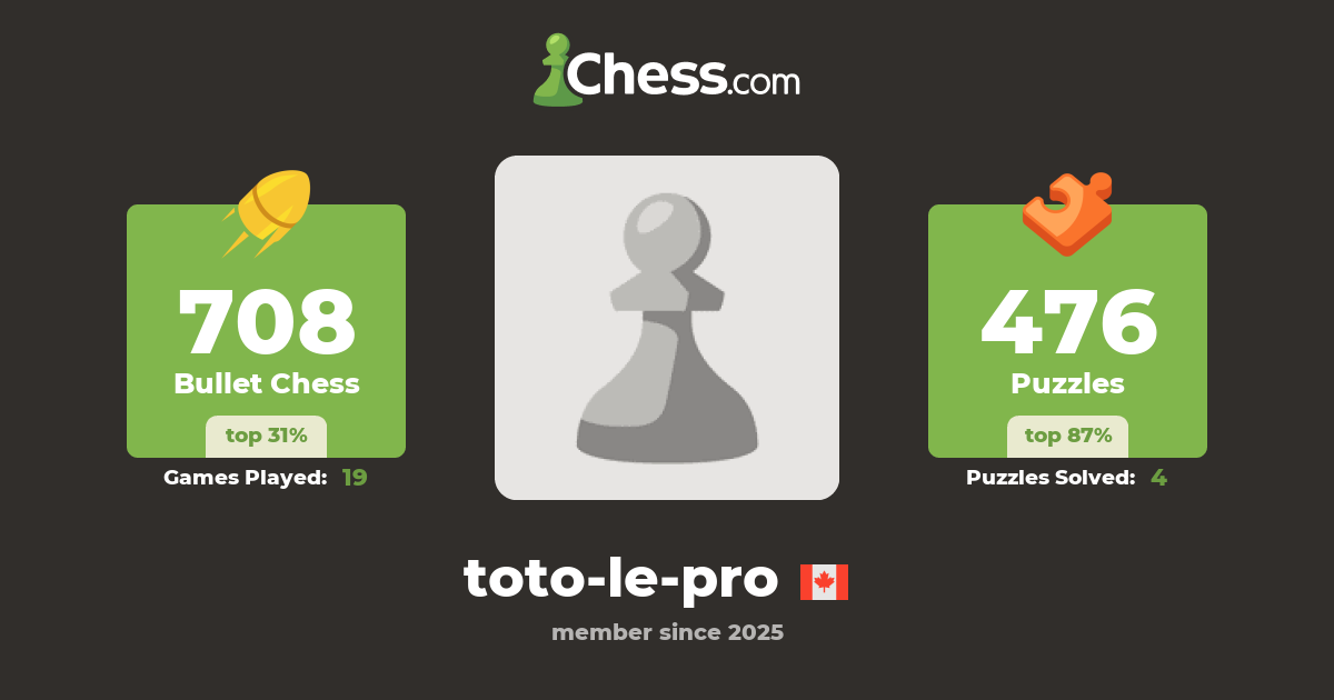 toto-le-pro - Chess Profile - Chess.com