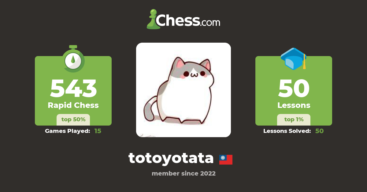 totoyotata - Chess Profile - Chess.com